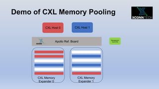 XConn: Scalable Memory Expansion and Sharing for AI Computing with CXL ...
