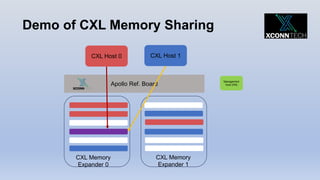 XConn: Scalable Memory Expansion and Sharing for AI Computing with CXL Switches | PPTX