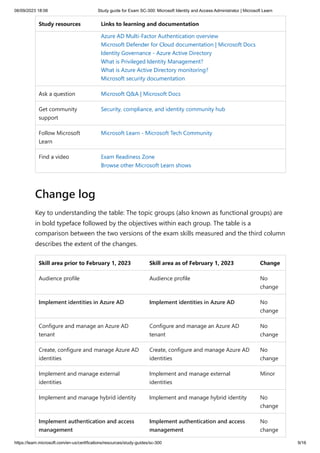 Study guide for Exam SC-300: Microsoft Identity and Access ...