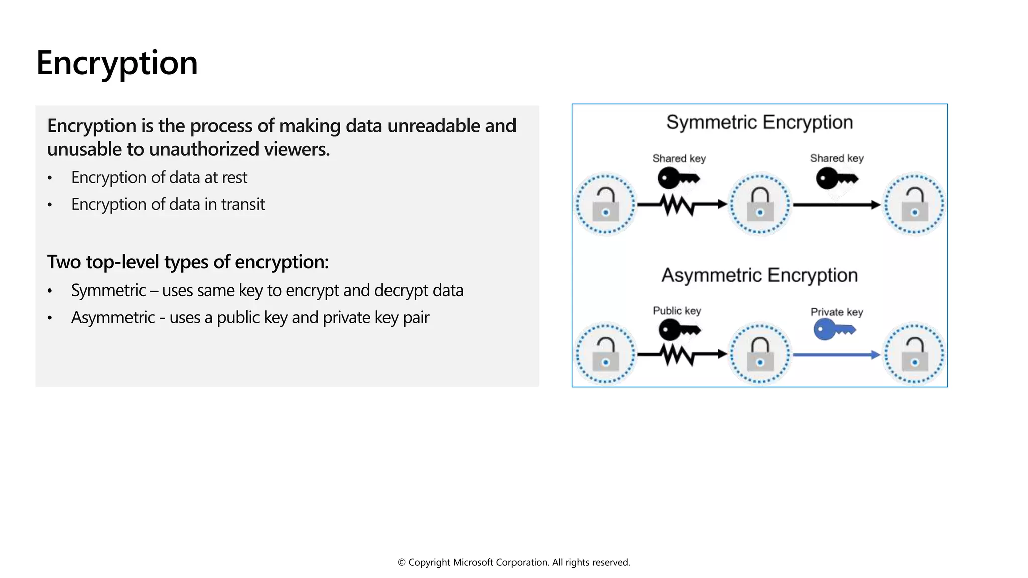 SC-900 Concepts of Security, Compliance, and Identity | PPTX
