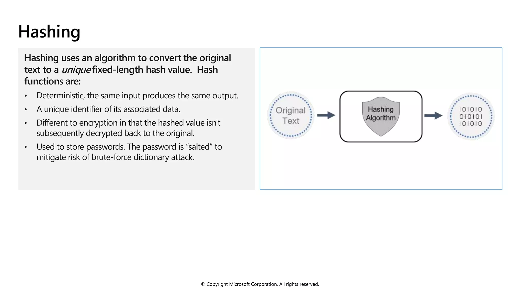 SC-900 Concepts of Security, Compliance, and Identity | PPTX