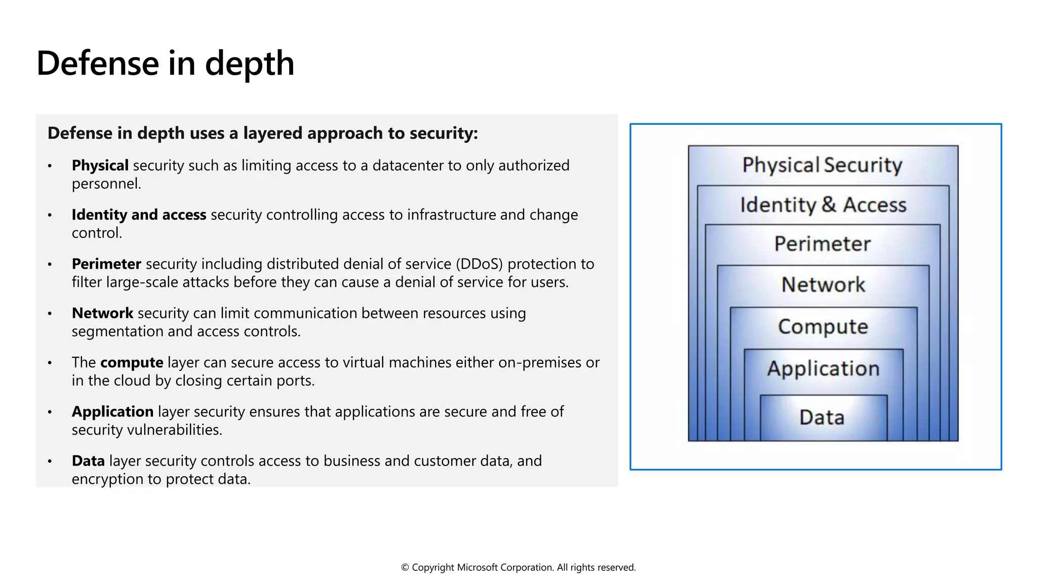 SC-900 Concepts of Security, Compliance, and Identity | PPTX