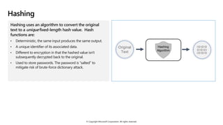 SC-900 Concepts of Security, Compliance, and Identity | PPTX