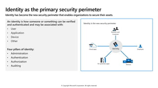 SC-900 Concepts of Security, Compliance, and Identity | PPTX