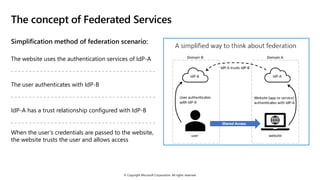 SC-900 Concepts of Security, Compliance, and Identity | PPTX