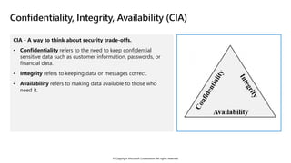 SC-900 Concepts of Security, Compliance, and Identity | PPTX