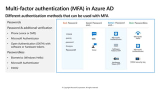 SC-900 Capabilities of Microsoft Identity and Access Management ...