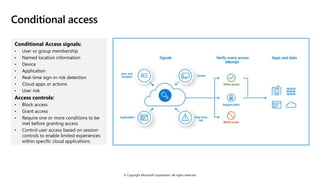 SC-900 Capabilities of Microsoft Identity and Access Management ...