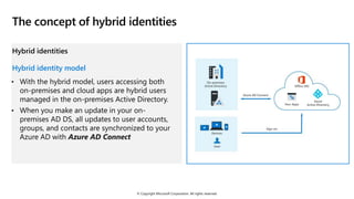 SC-900 Capabilities of Microsoft Identity and Access Management ...