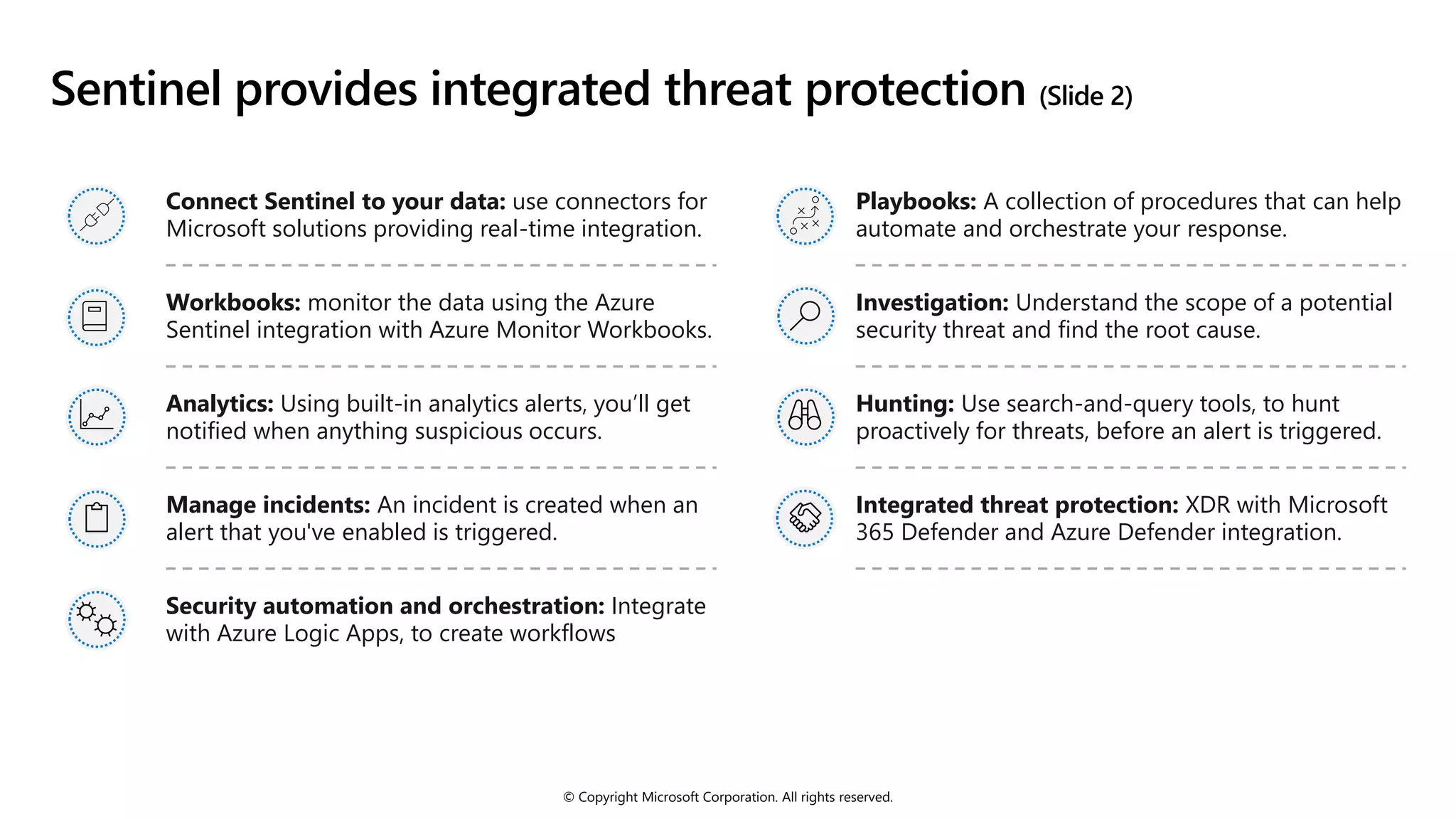 SC-900 Capabilities of Microsoft Security Solutions | PPTX