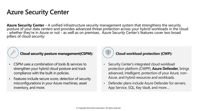 SC-900 Capabilities of Microsoft Security Solutions | PPTX