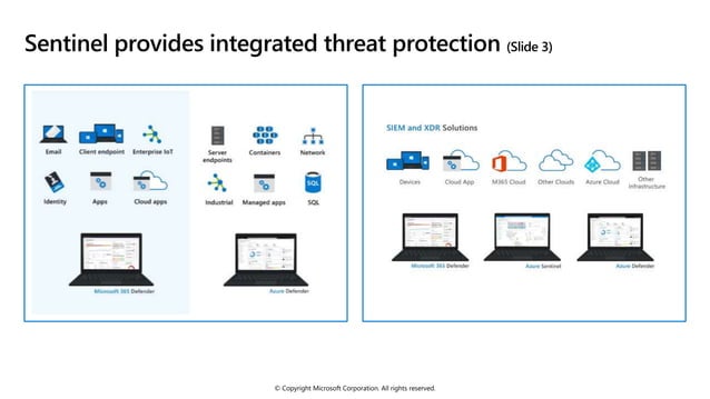 SC-900 Capabilities of Microsoft Security Solutions | PPTX