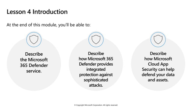 SC-900 Capabilities of Microsoft Security Solutions | PPTX