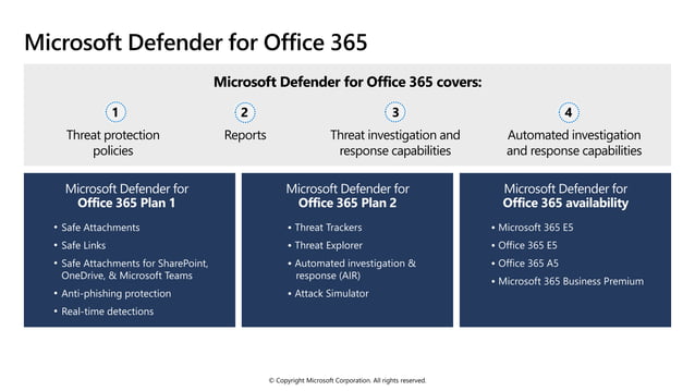 SC-900 Capabilities of Microsoft Security Solutions | PPTX