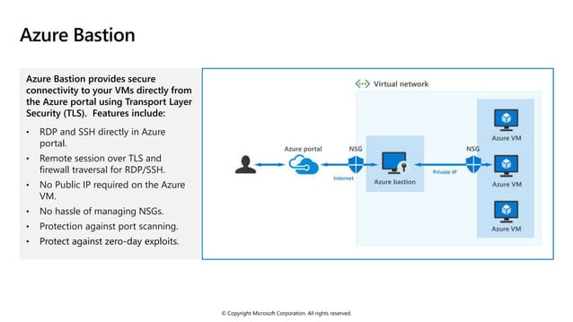 SC-900 Capabilities of Microsoft Security Solutions | PPTX