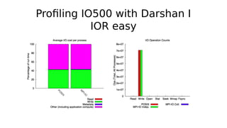 Experience using the IO-500 | PDF