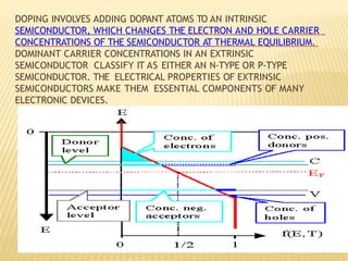 Semiconductor diodes basics understanding.pptx