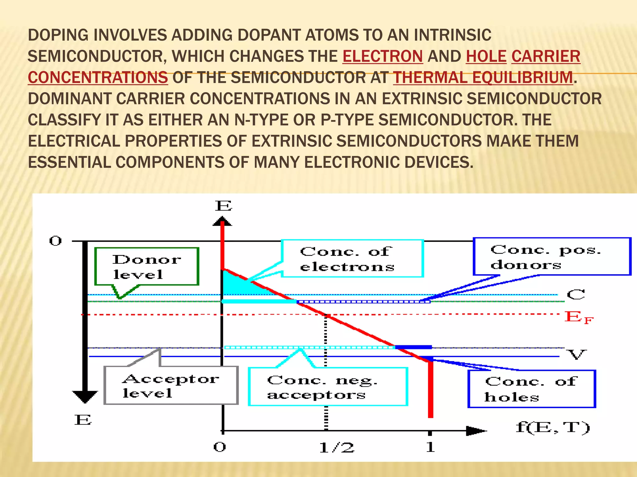 Semiconductor diodes | PPTX