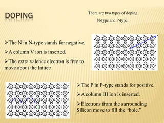 Semiconductor diodes | PPTX