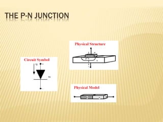 Semiconductor diodes | PPTX