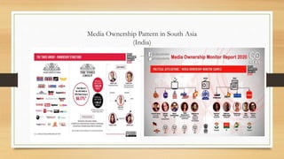 Pattern of Media Ownership in South Asia | PPTX