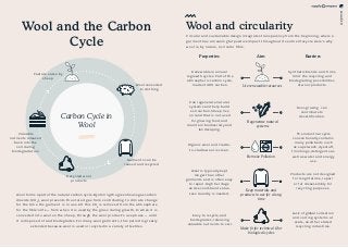 Sustainable Material Guide - Wool | PDF