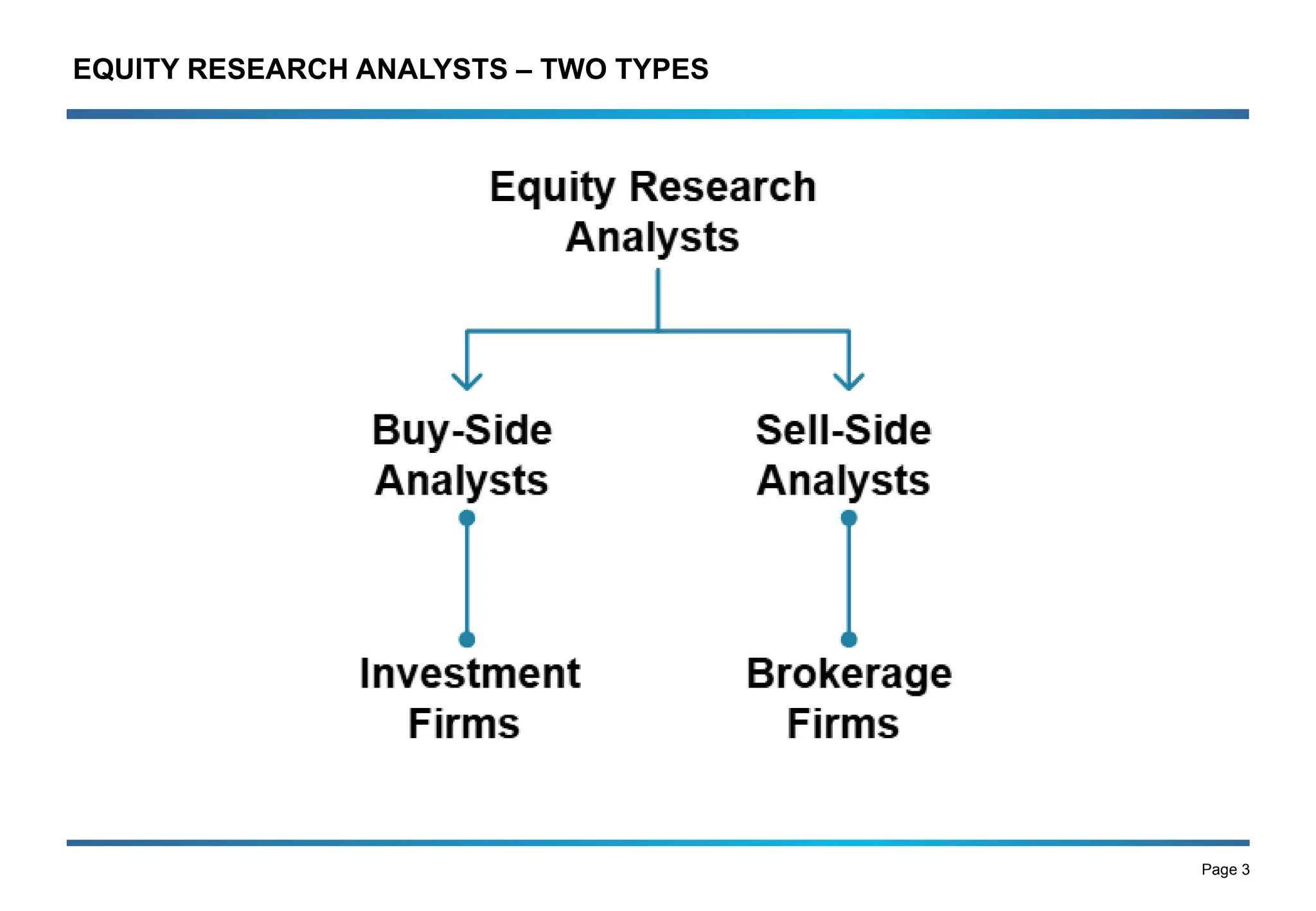 Equity Research Course powerpoint presentation | PPTX