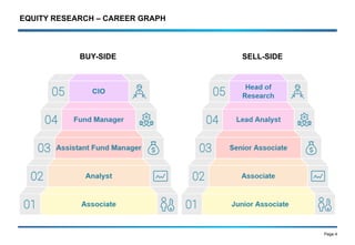 Equity Research Course powerpoint presentation | PPTX