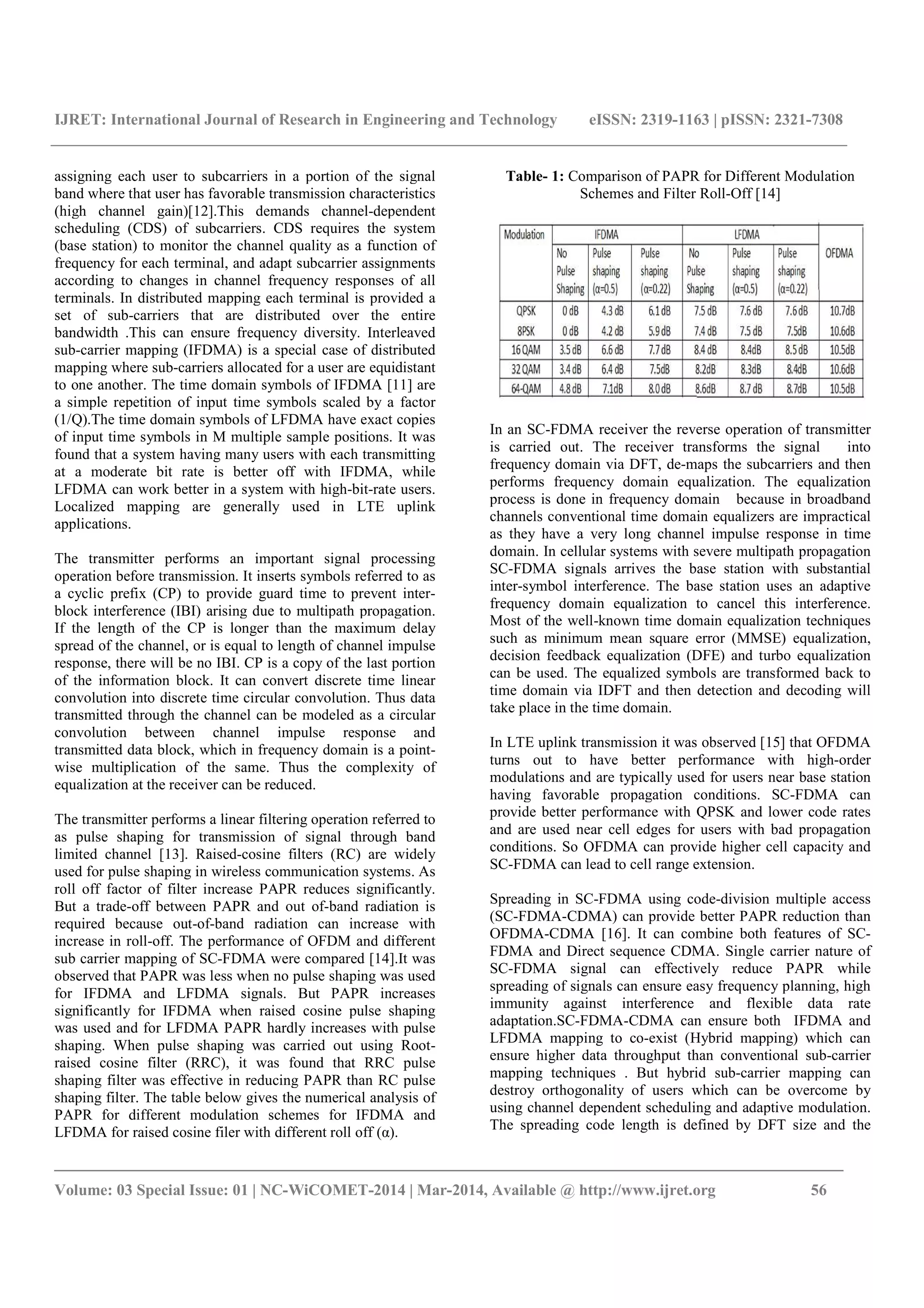 Sc Fdma An Efficient Technique For Papr Reduction In Pdf Computer
