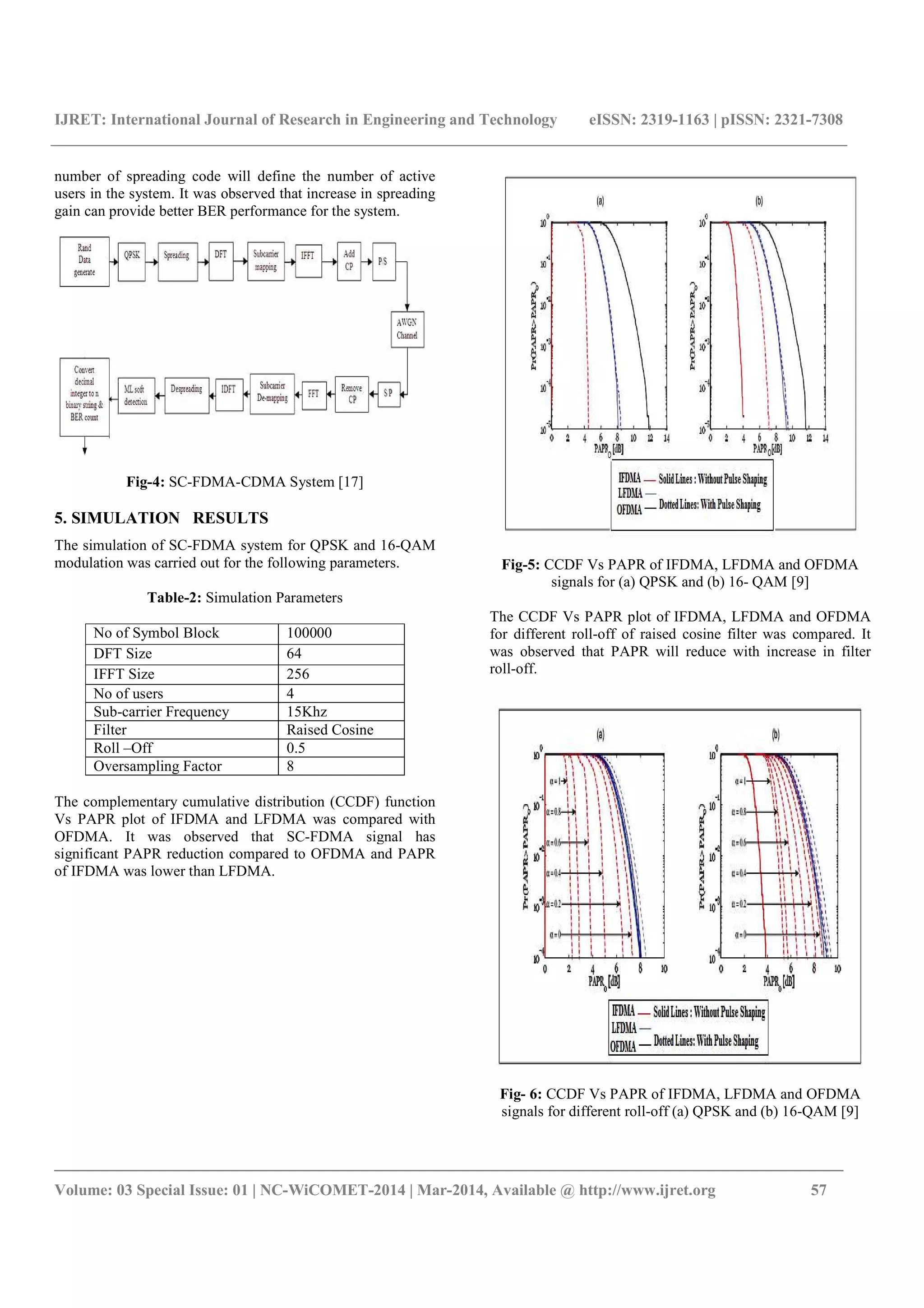 Sc fdma -an efficient technique for papr reduction in | PDF | Computer Networking | Computing