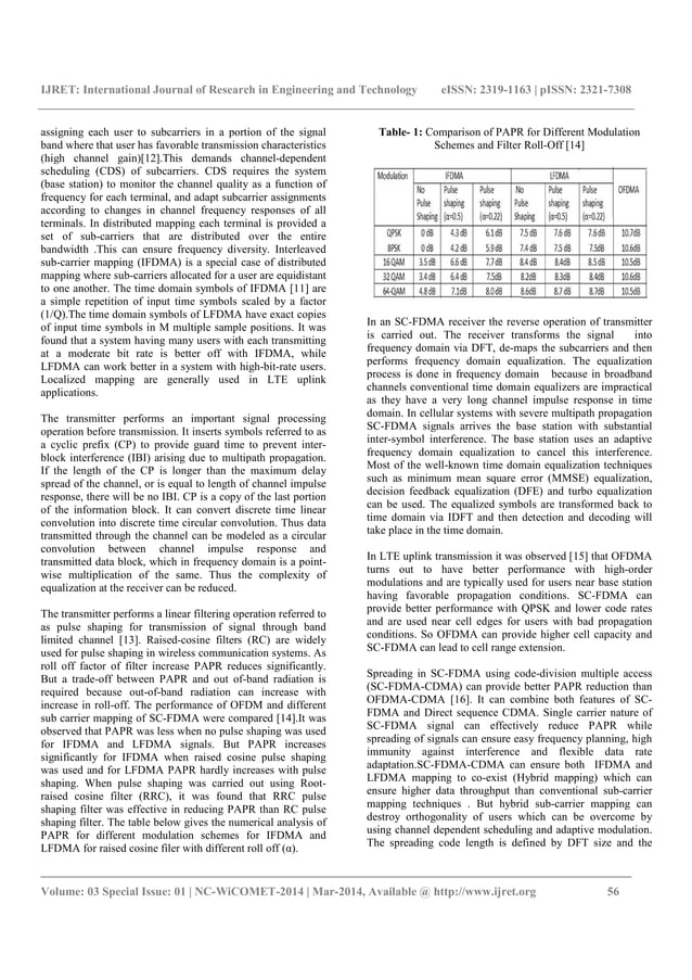 Sc Fdma An Efficient Technique For Papr Reduction In Pdf Computer