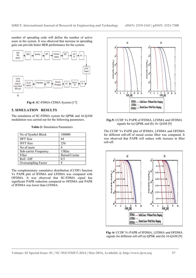 Sc Fdma An Efficient Technique For Papr Reduction In Pdf Computer