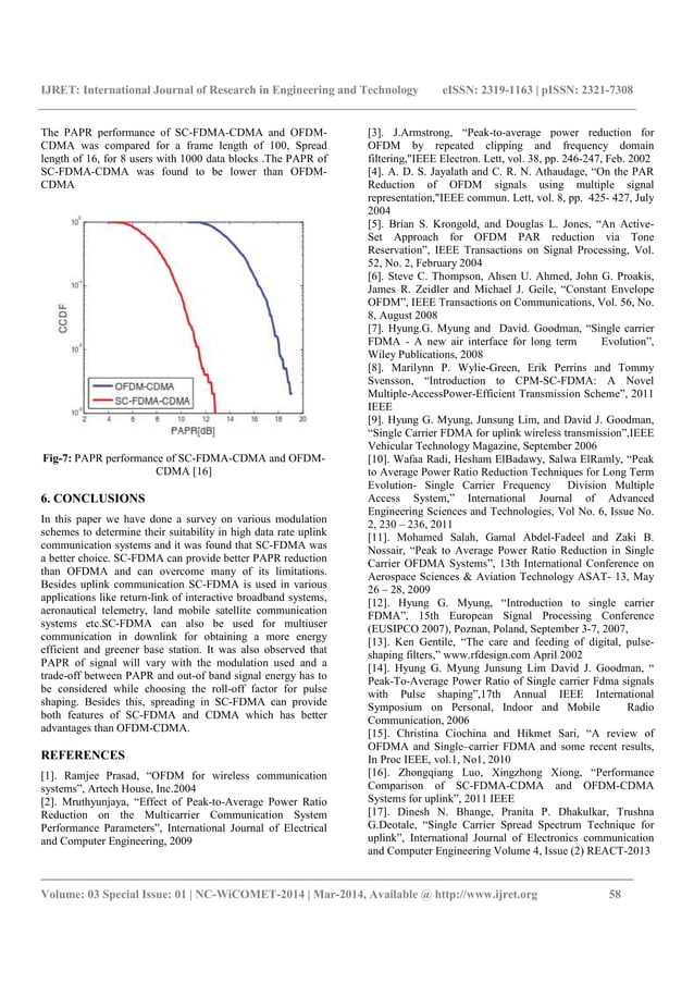 Sc Fdma An Efficient Technique For Papr Reduction In Pdf Computer