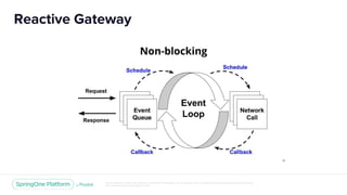 Spring Cloud Gateway - Ryan Baxter | PPT