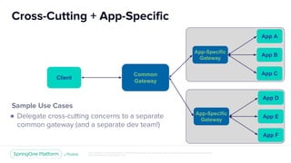 Spring Cloud Gateway - Ryan Baxter | PPT