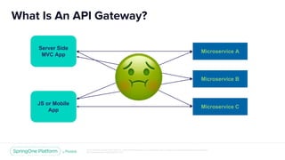 Living on the Edge With Spring Cloud Gateway - Cora Iberkleid | PPT