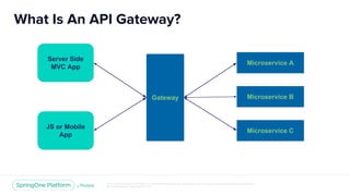 Living on the Edge With Spring Cloud Gateway - Cora Iberkleid | PPT