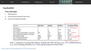 SCGPT : Few-shot Natural Language Generation for Task-Oriented Dialog | PPT