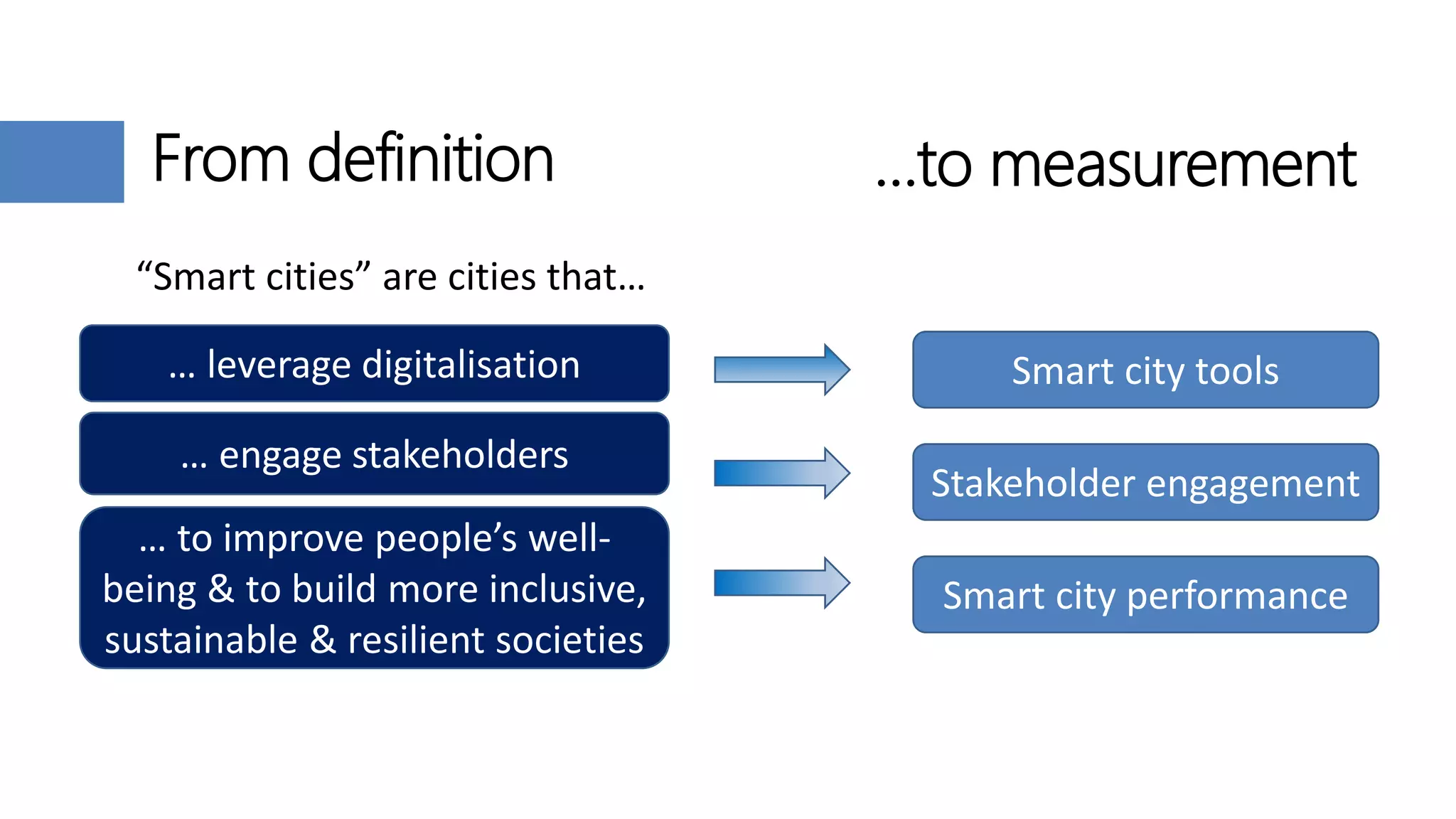OECD Roundtable on Smart Cities and Inclusive Growth | PPT