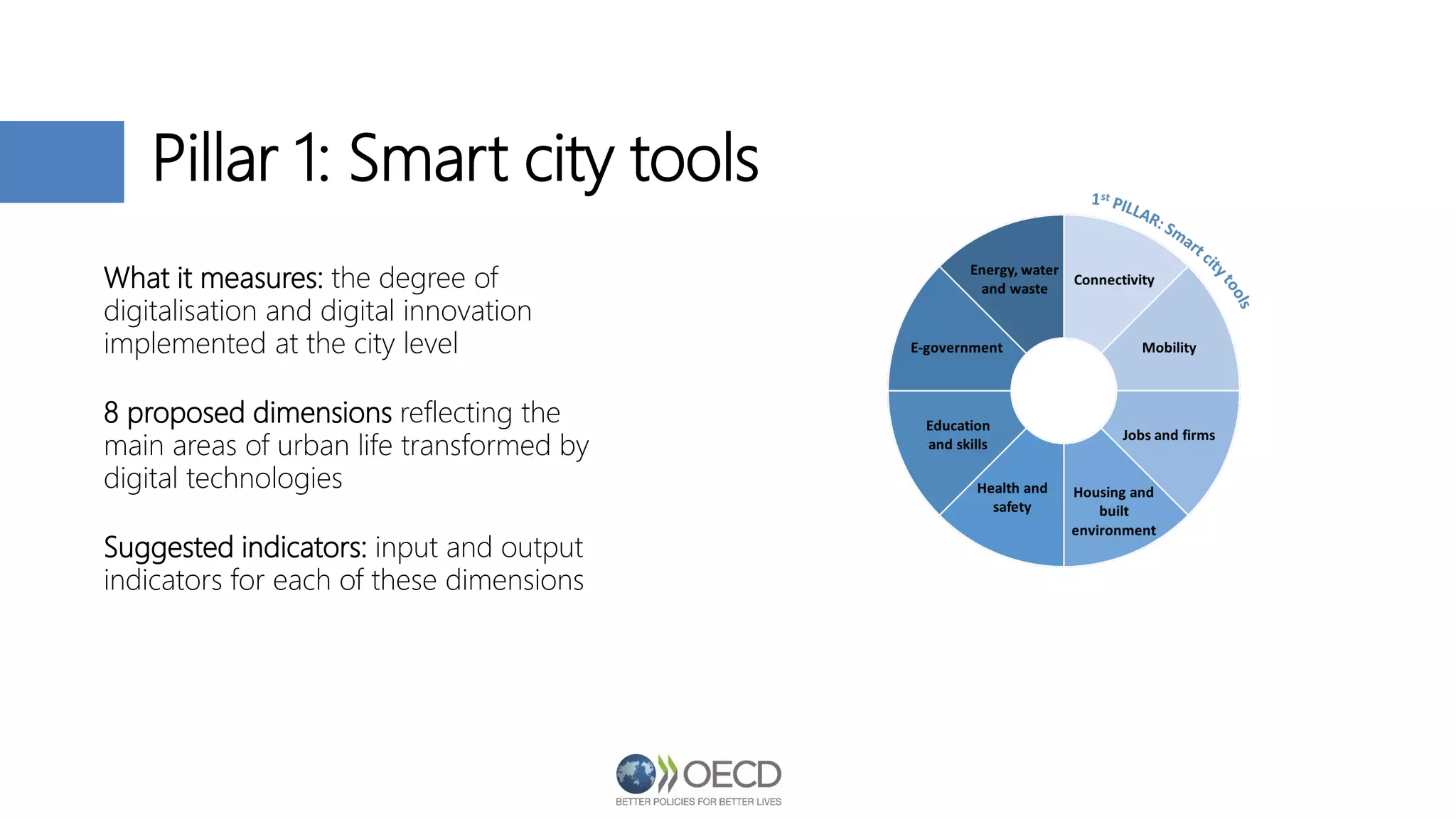OECD Roundtable on Smart Cities and Inclusive Growth | PPT