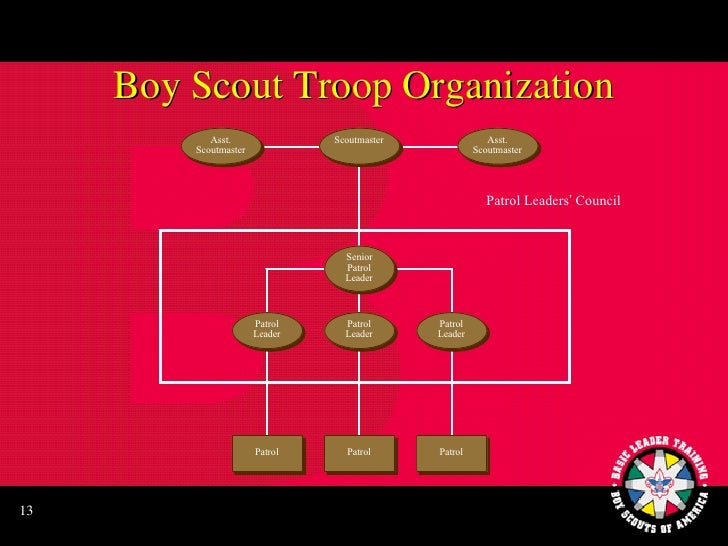 Scouting Varsity Venture Leader Specific Training