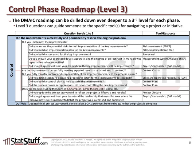 Control Phase Roadmap (Level 3) | PPT