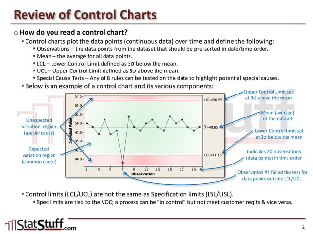Control Charts: Xbar-S Chart | PPTX