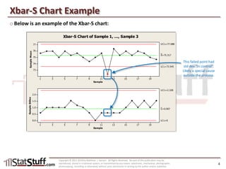 Control Charts: Xbar-S Chart | PPTX