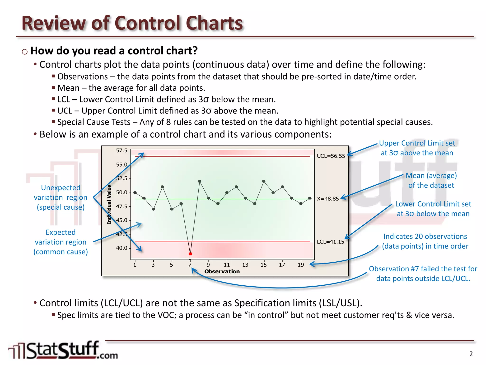 Control Charts: P Chart | PPTX