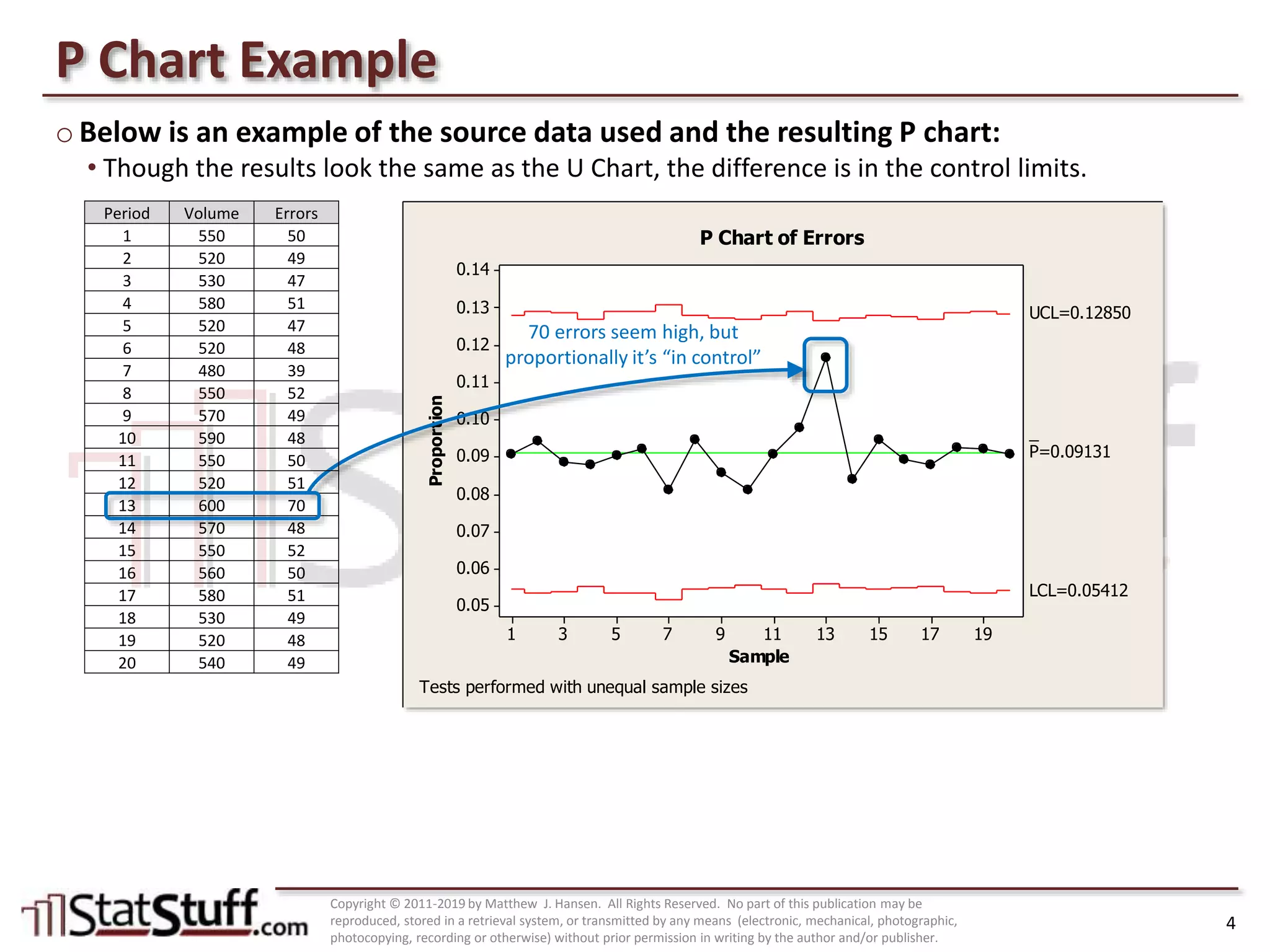 Control Charts: P Chart | PPTX