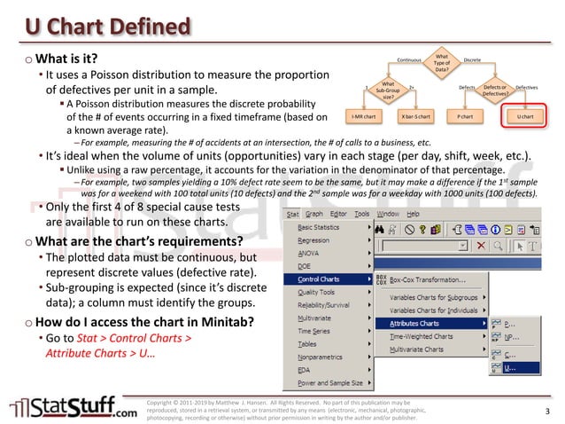 Control Charts: U Chart | PPTX