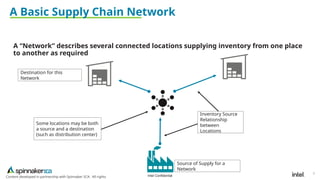 SUPERVISOR AND SC101-01 What is Supply Chain.pptx