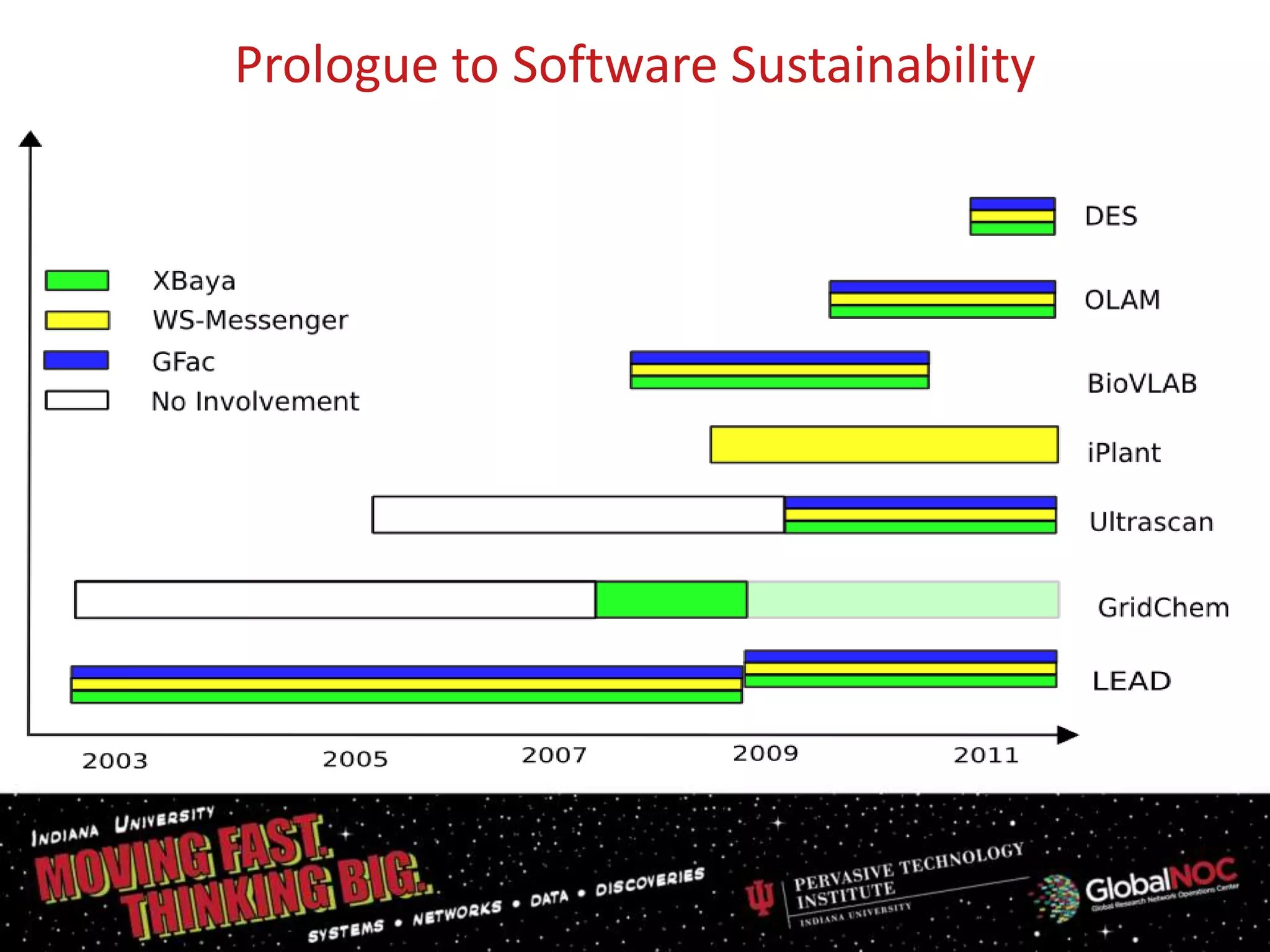 SC11 Science Gateway Group Overview | PPTX | Programming Languages | Computing
