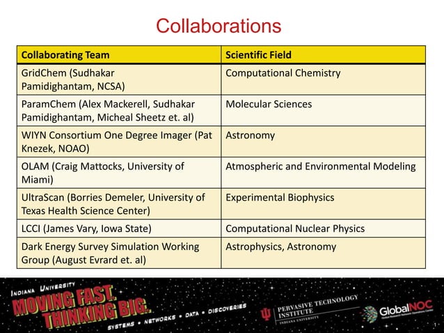 SC11 Science Gateway Group Overview | PPTX | Programming Languages | Computing